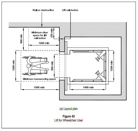 BuiltSearch Code • Accessibility